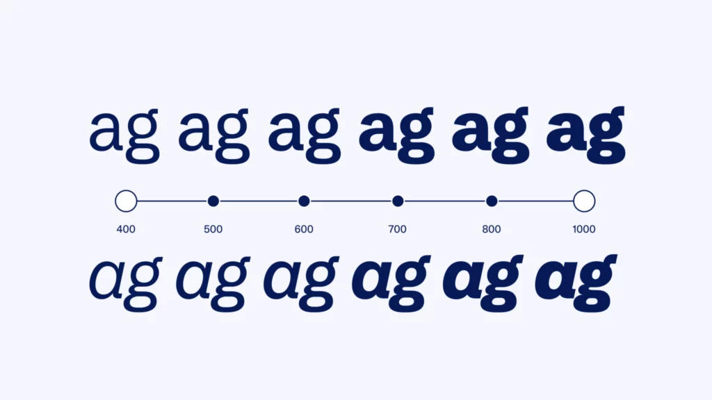 Schibsted’s new font – heritage looking ahead | Schibsted